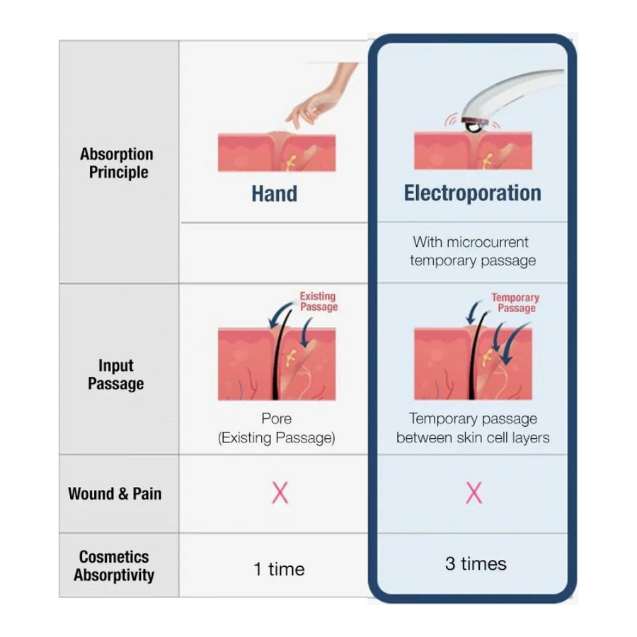 Rootonix Hair Growth Booster Scalp Care Device – Dr. Pen Australia